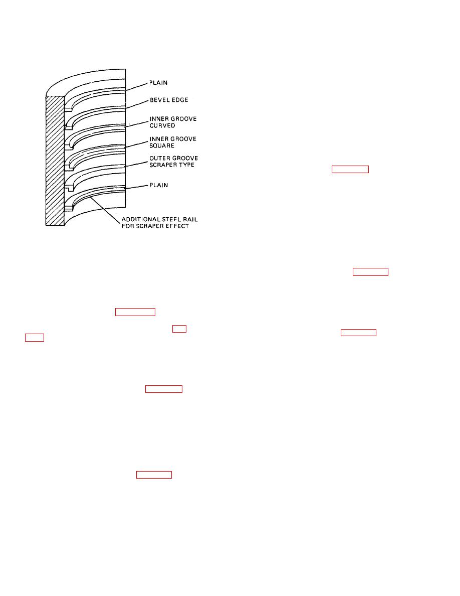Figure 3 20 Types Of Compression Rings 